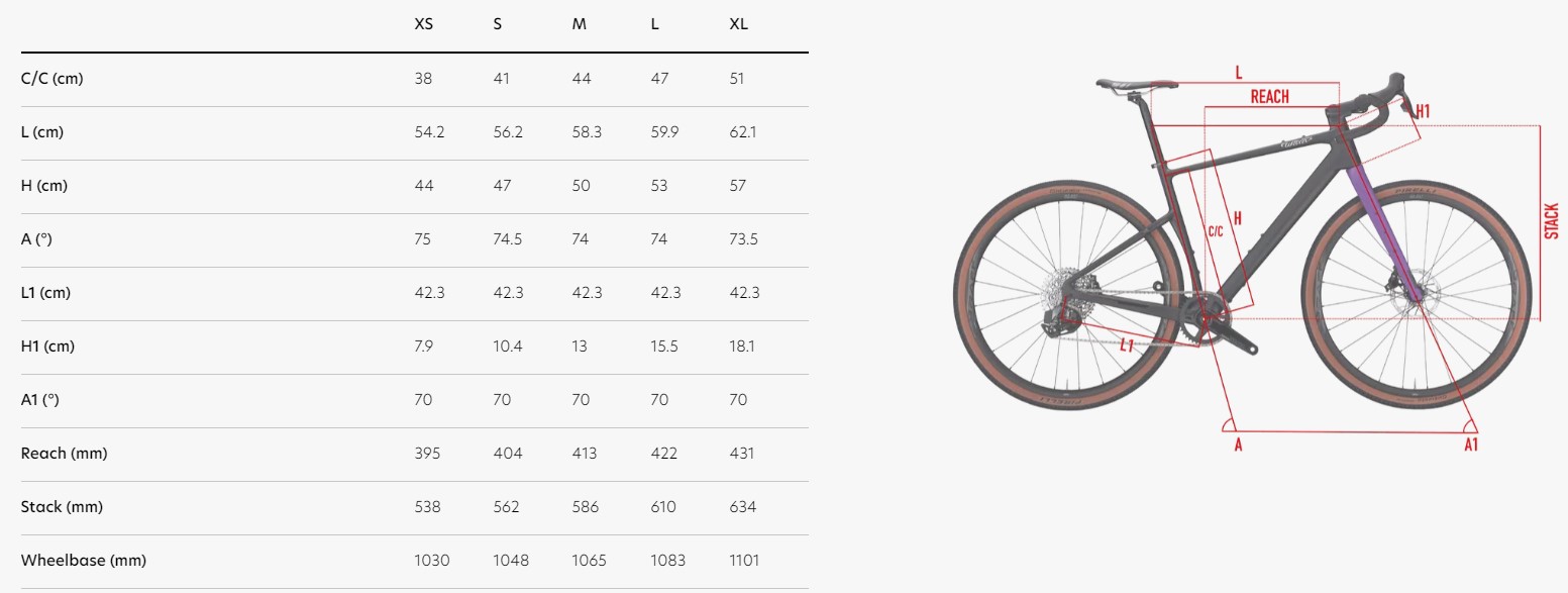 Rower szosowy WILIER Filante SL | ROWERY \ ROWERY SZOSOWE \ Aero/Race ...